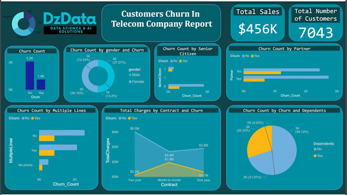 Create Excel Or Google Sheet To Analyze Visualize Data By Minatharwat46