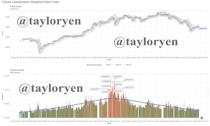 Do Data Visualization Statistical Analysis And Model Building In
