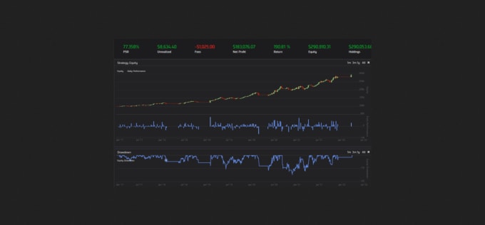 Code Your Strategy On Ctrader And Turn It Into A Trading By Brian