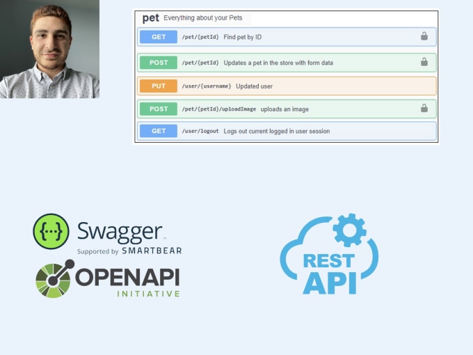Design A Rest Api With Swagger Documentation By Edgar Gyan Fiverr