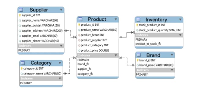Do Database Design Er Diagram Sql Queries Java And Python Projects By