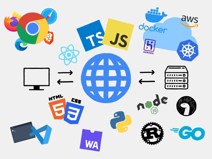Develop Full Stack Web App Using React Js Node Js Mern Stack By