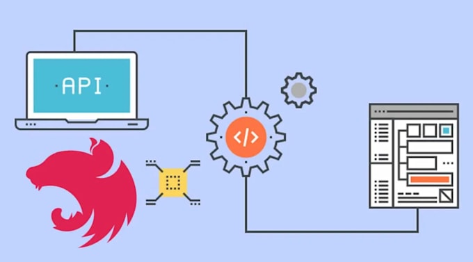 Create A Rest Api Backend With Nestjs By Dadolyner Fiverr