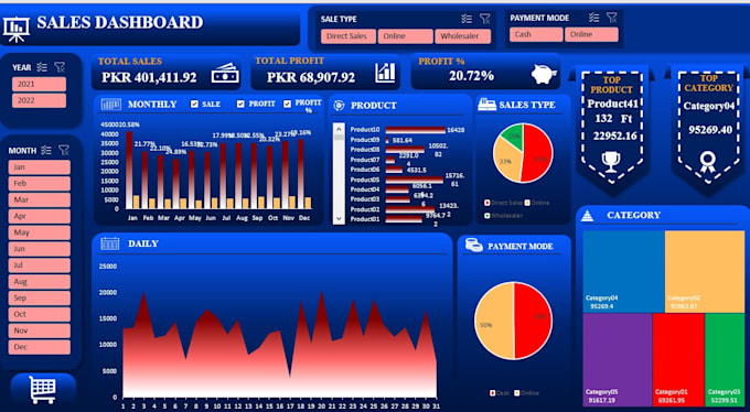 Do Attractive Data Visualization Attractive Excel Dashboard By Ikrama Farooq Fiverr