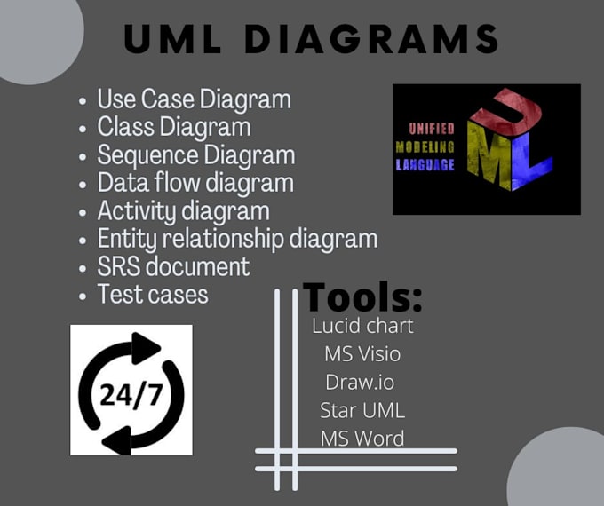 Do Uml Diagrams Srs Erd Class Dfd And Use Case Diagram By