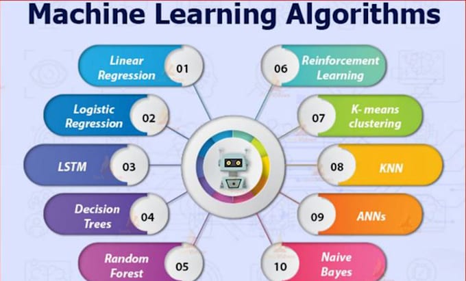 Do Any Machine Learning Task In Python By Smrifat766 Fiverr