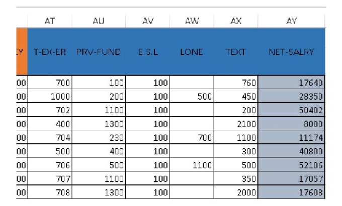 Compose Advanced Excel Formulas And Automate Excel With Vba By