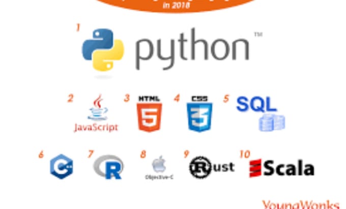 Code And Debug Your C Cpp Java Javascript Python Csharp Task And