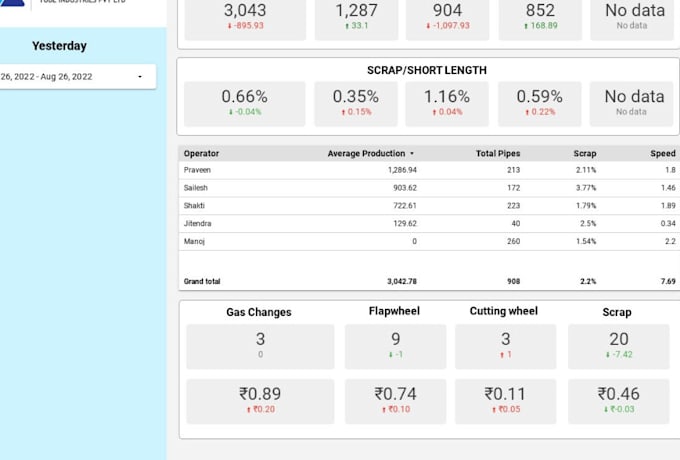 Automate Google Sheets Helping Easy Analysis Of Data And Setup Data