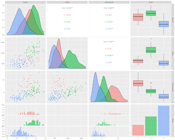 Do Cluster Analysis In R And Rstudio By Kundankrrao1 Fiverr