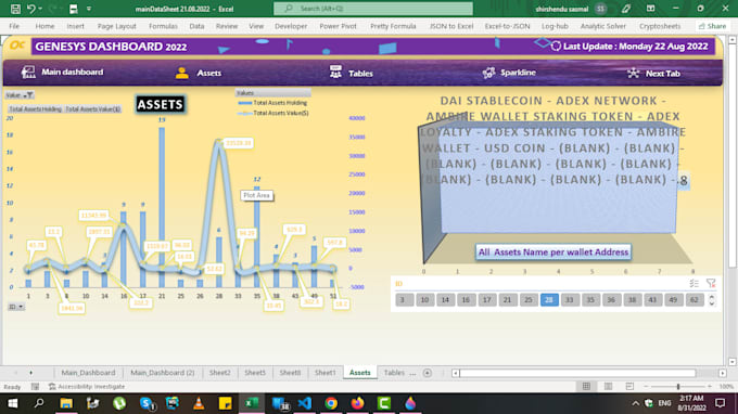 Create Dashboard For Data Token Erc20 Erc721 Erc1155 By Everythingme232