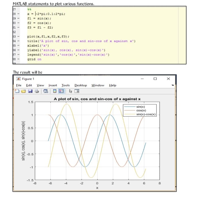 Do Matlab Programming Coding Simulink And Power Systems By Urbanrol
