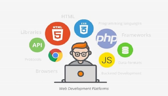Do Html Css Javascript Nodejs Development By Zecom Developer Fiverr