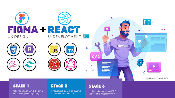 Design You Figma Ux Ui For Your React Or Nextjs Frontends By