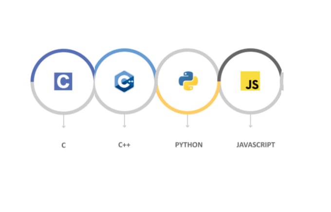 Do Cpp C Programming Assignments Oop Python Assignments By Bilal