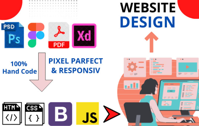 Convert Psd Figma Xd Pdf To Html With Responsive Design Using Bootstrap