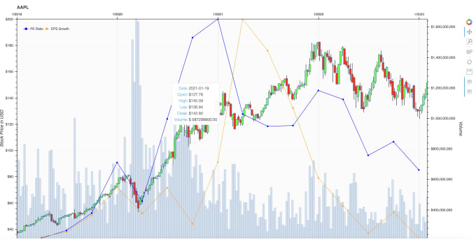 Visualize Your Data With Bokeh Matplotlib Seaborn In Python By