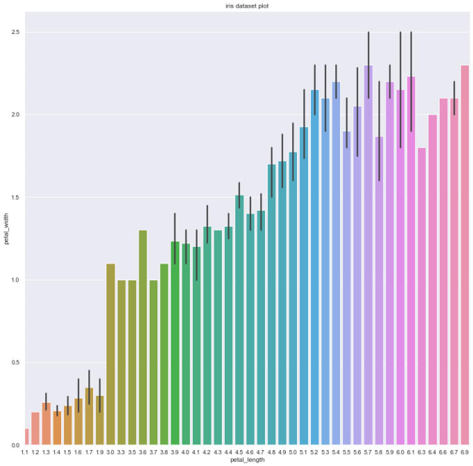 Perform Data Cleaning Data Wrangling And Visualization In Python By