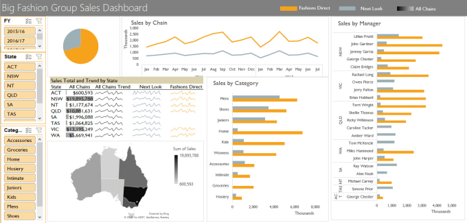 Create Excel Graphs Pivot Tables Vlookup And Dashboard By