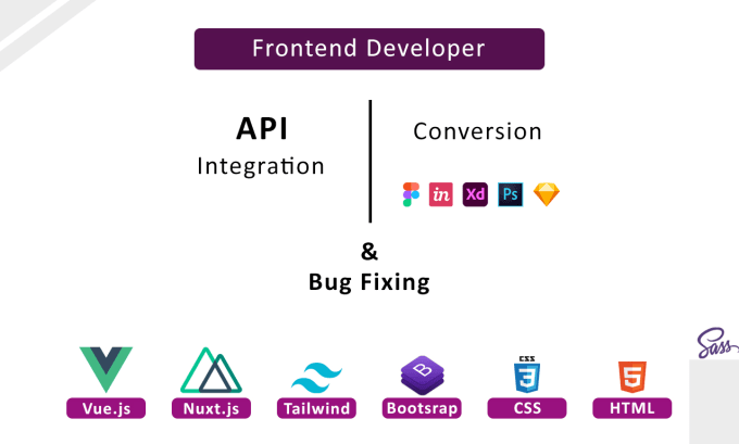 Create An Optimized Website Using Vuejs Nuxtjs Javascript By
