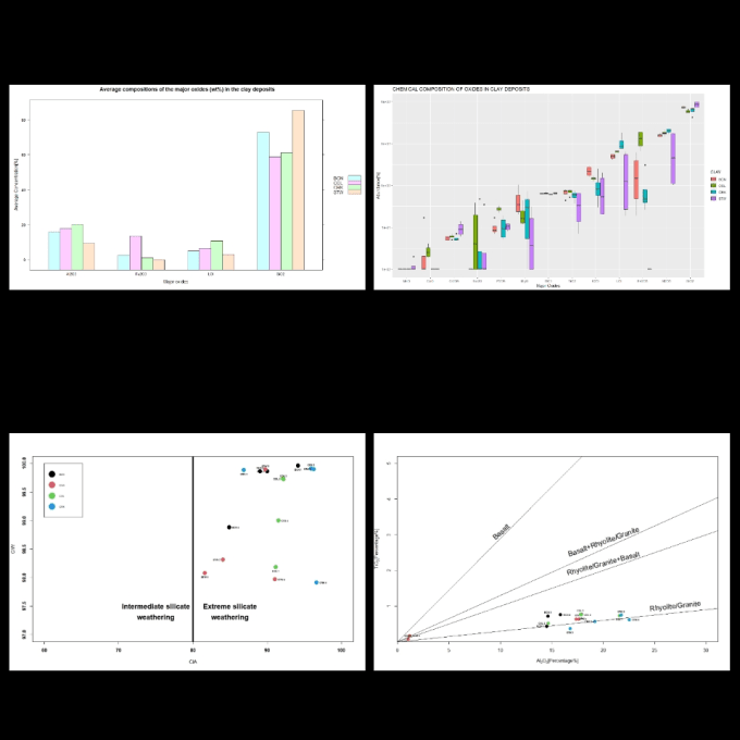 Help Visualize Data Create Charts And Graphs From Your Data By Fefe