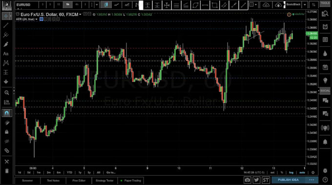 Code Pinescript Indicator Mt4 Mt5 Ea Strategy By Profittaker1 Fiverr