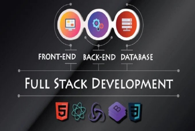 Create Responsive Websites In React Js Html Css Javascript By Nafa