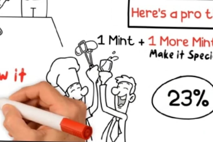 Do D Explainer Video Whiteboard Animation Script Writing By Haymighty