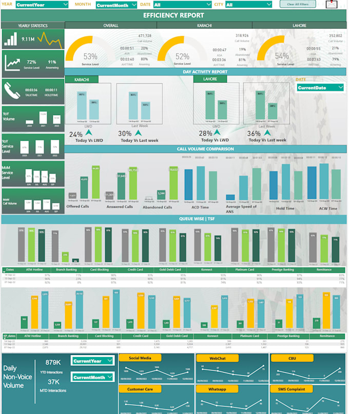 Create And Optimize Power Bi Dashboards Using Dax By Faisalasghar93