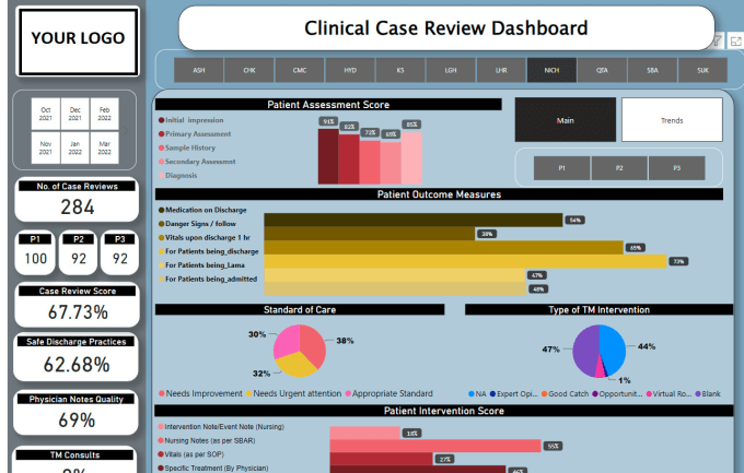 Create Data Analytics Visualizations And Dashboards Using Power Bi By