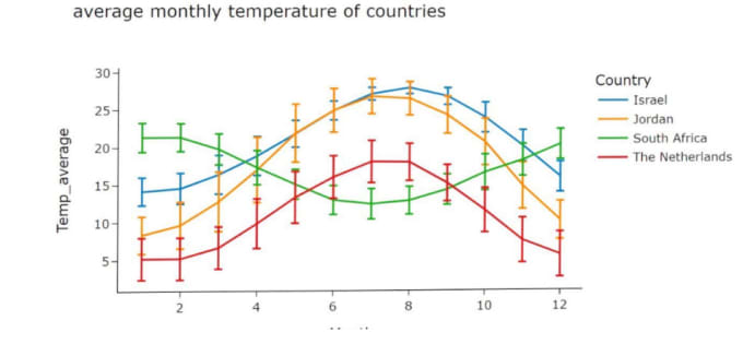 Writing Custom Python Programs Machine Learning Algorithms And Sql By