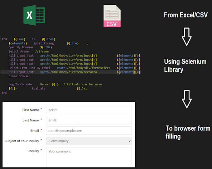 Automate Your Web Form Filling Using Python Selenium Library By Claryu