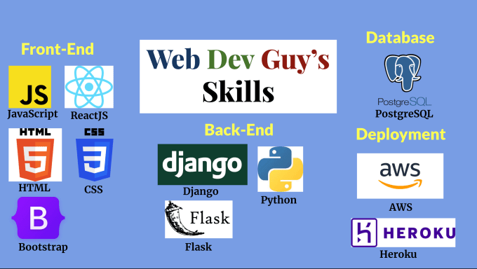 Develop Python Django React Bootstrap Js Full Stack Web App With