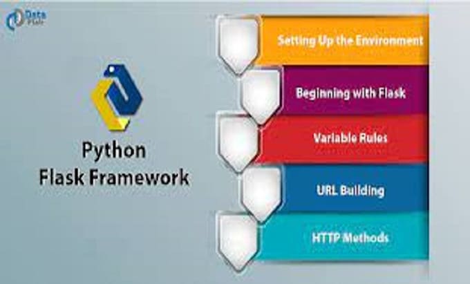 Develop Web Application Or Restful Api Using Python Flask By Hatechsol2