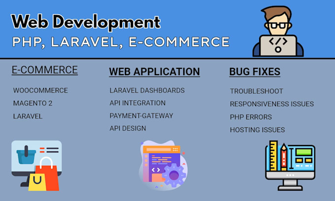 Create Php Applications In Laravel By Akilaanuranga Fiverr