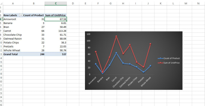 Create Excel Chart Graphs Pivot Tables Dashboard By Owishafiq Fiverr