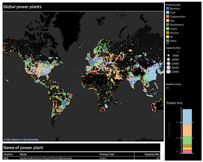 Create A Tableau Dashboard With Charts And Graphs By Datacx Fiverr
