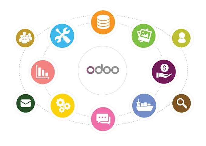 Develop Any Needs In Odoo Java Spring Boot And Angular By Unes Odoo