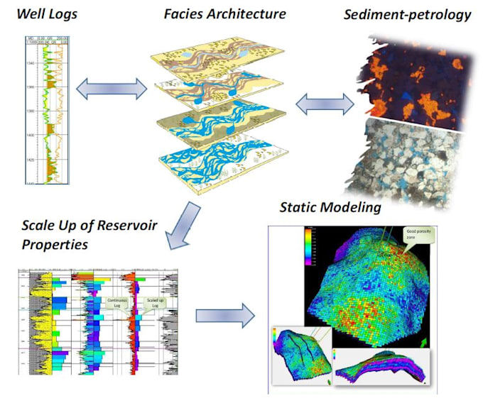 Do All Kinds Of Geological Interpretation And Modeling By Husnain1002