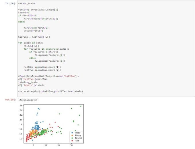 Do Data Analysis Using Python Numpy And Pandas By Asad Minhas Fiverr