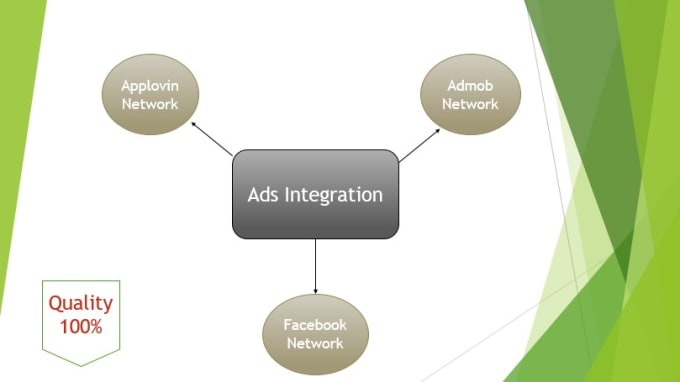 Implement Applovin Admob And Facebook Ads With Remote Service By