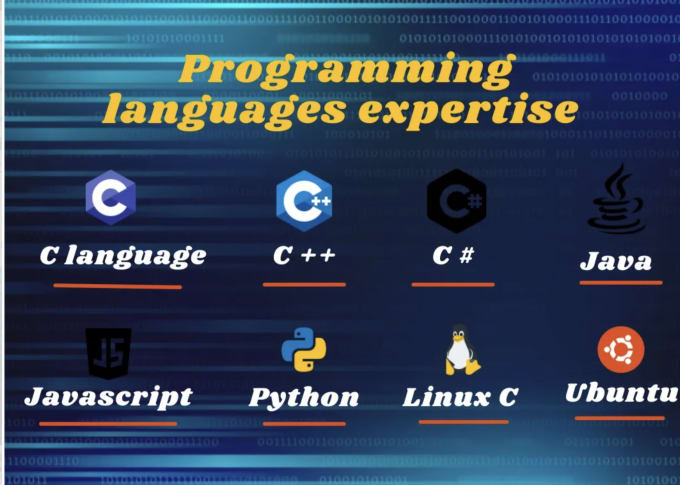 Code For You In C Programming Cpp Java Python Linux Javascript Csharp
