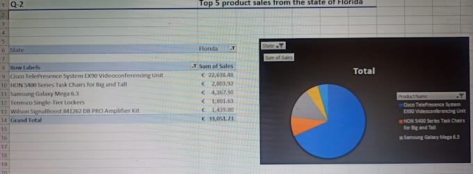 Do Excel Data Analysis Statistical Visualization Reports By Techraft