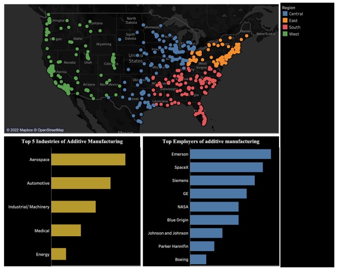Do Data Mining Analysis And Visualization With Python By Lincoln Dsc