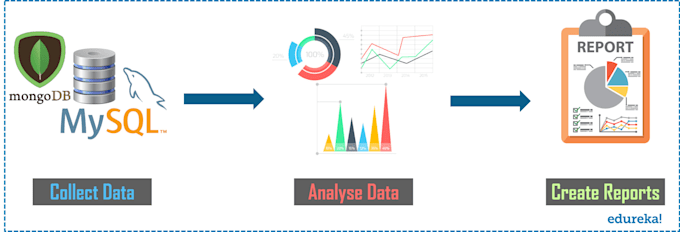 Do Assignments In R Studio And Python By Ilesanmi Miracl Fiverr