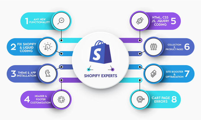 Do Expert Shopify Customization Coding Bug Fixes By Ecommgurus4u Fiverr