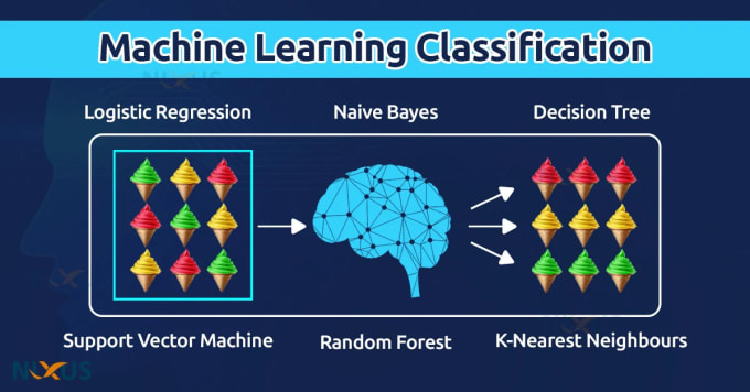 Do Classification Analysis With Python And Machine Learning By