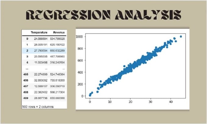 Perform Regression Analysis Tasks In Python By Zaher Rasheed Fiverr