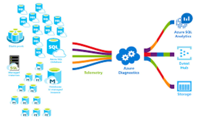 Create Sql Database Ready To Use By Sml889 Fiverr