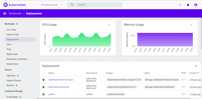Setup And Configure 5 Node Kubernetes Cluster For You By